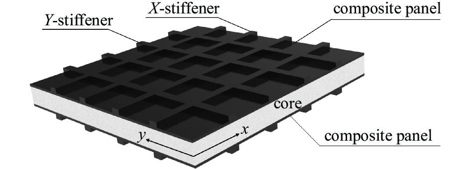 FINITE ELEMENT MODEL FOR BUCKLING OF STIFFENED COMPOSITE SANDWICH ...