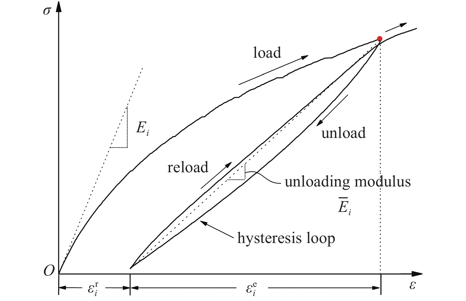 NONLINEAR CONSTITUTIVE MODEL FOR 2D-C/SiC COMPOSITES AT ELEVATED ...
