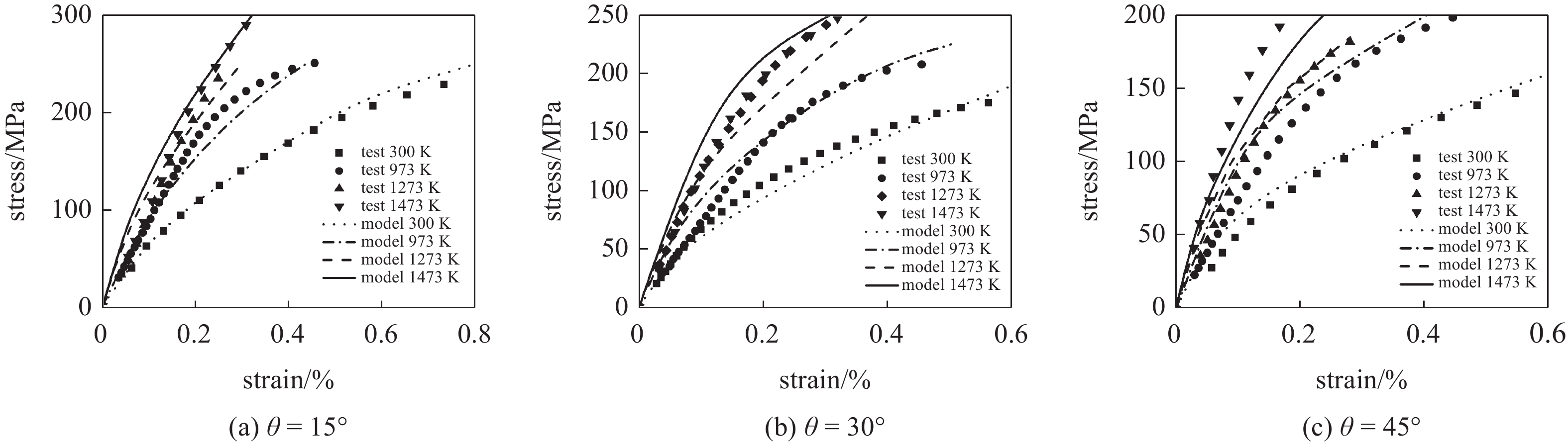 2D-C/SiC复合材料的高温非线性本构模型