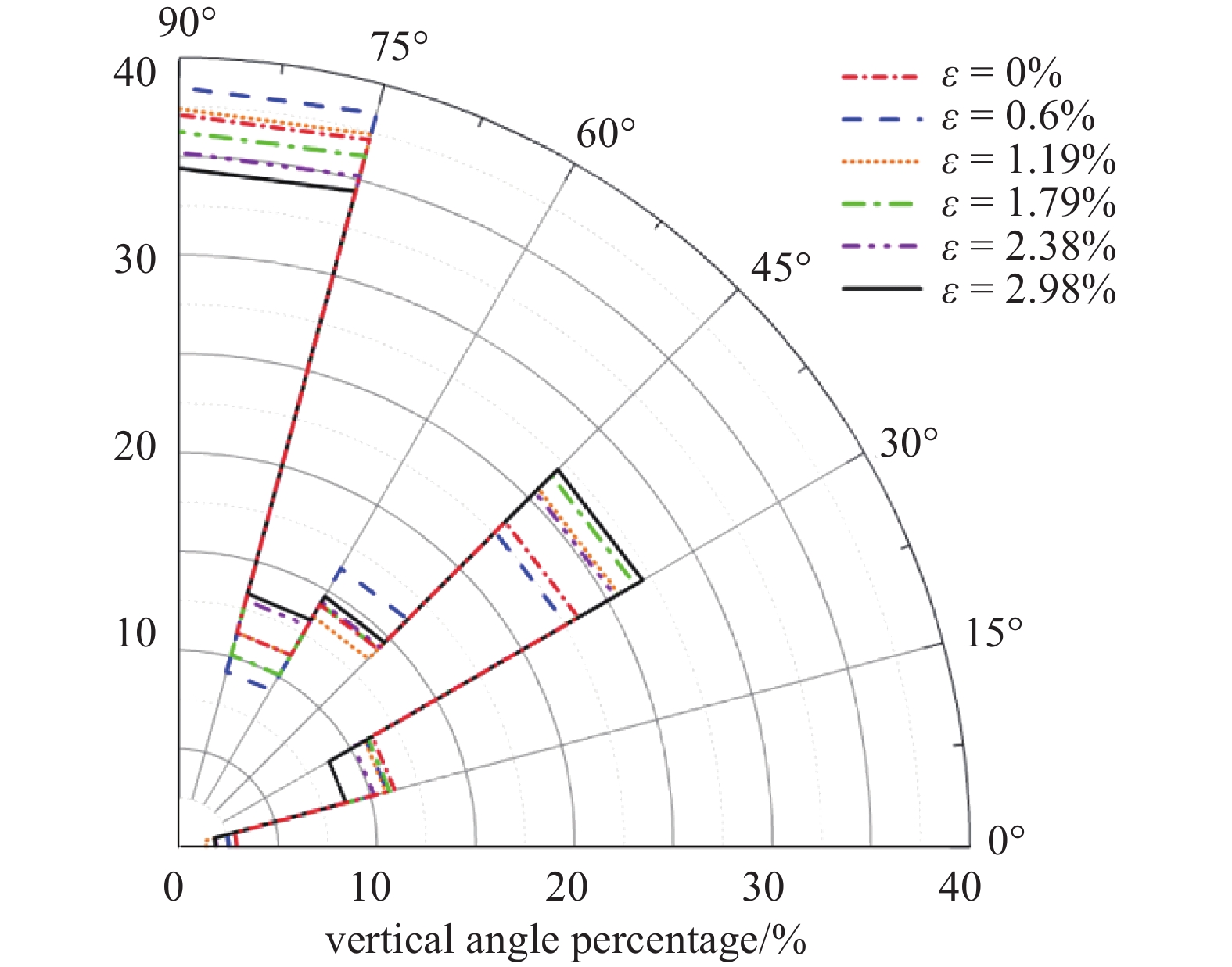 THE RESEARCH OF INTER-PARTICLE MECHANICAL BEHAVIOR IN THREE-DIMENSIONAL PARTICLE SYSTEM BY MICRO-CT