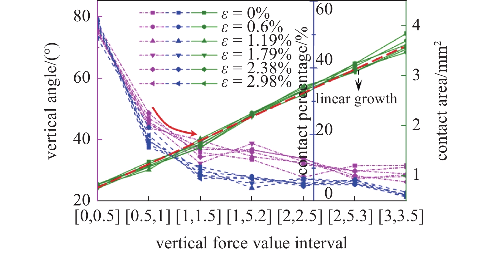 THE RESEARCH OF INTER-PARTICLE MECHANICAL BEHAVIOR IN THREE-DIMENSIONAL PARTICLE SYSTEM BY MICRO-CT