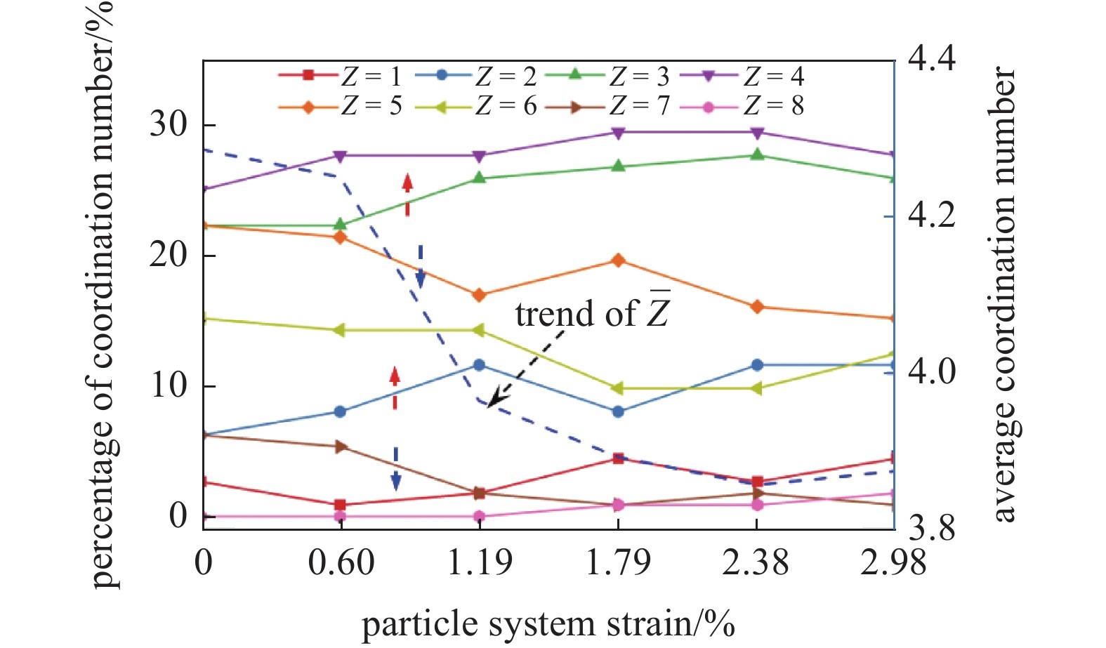 THE RESEARCH OF INTER-PARTICLE MECHANICAL BEHAVIOR IN THREE-DIMENSIONAL ...