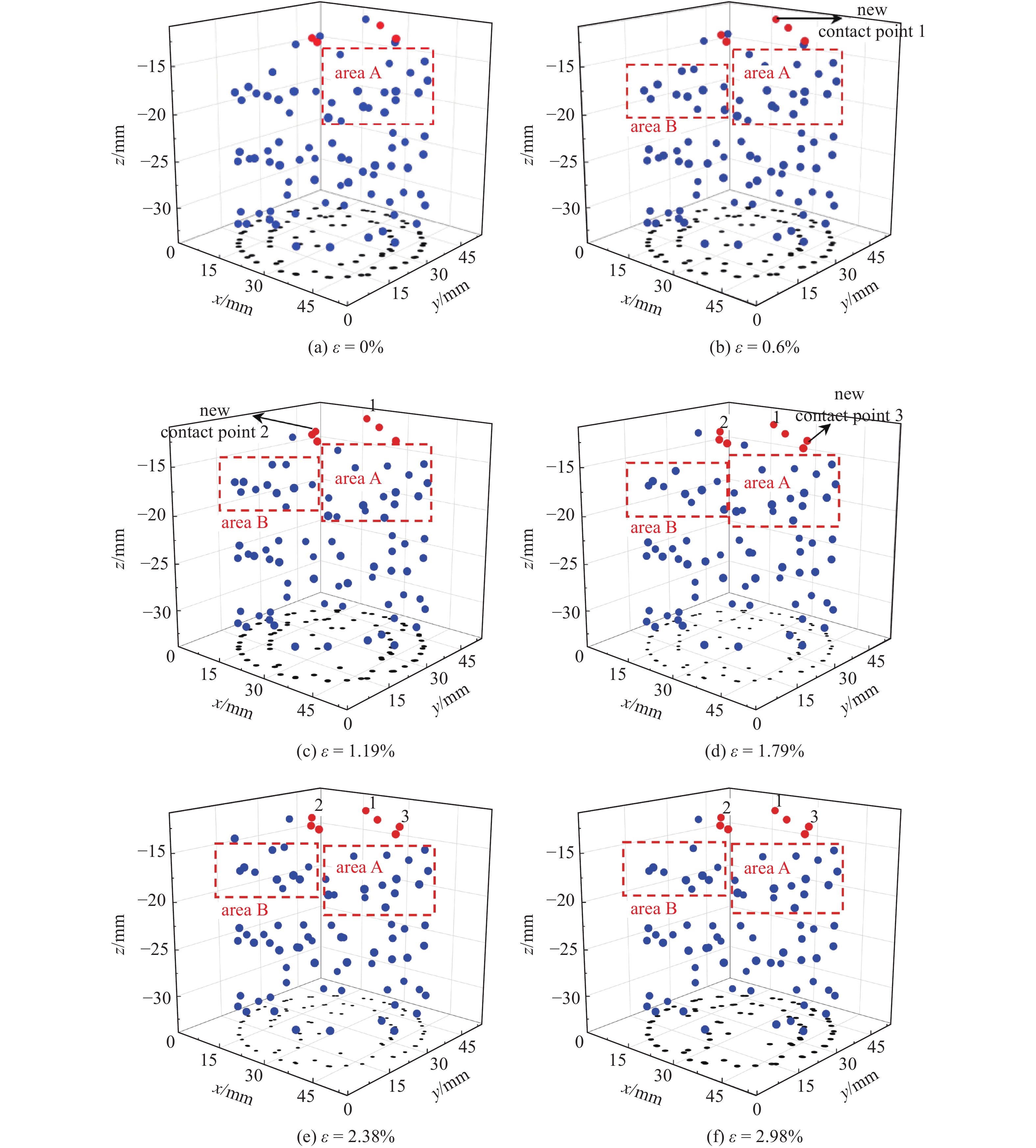 THE RESEARCH OF INTER-PARTICLE MECHANICAL BEHAVIOR IN THREE-DIMENSIONAL PARTICLE SYSTEM BY MICRO-CT