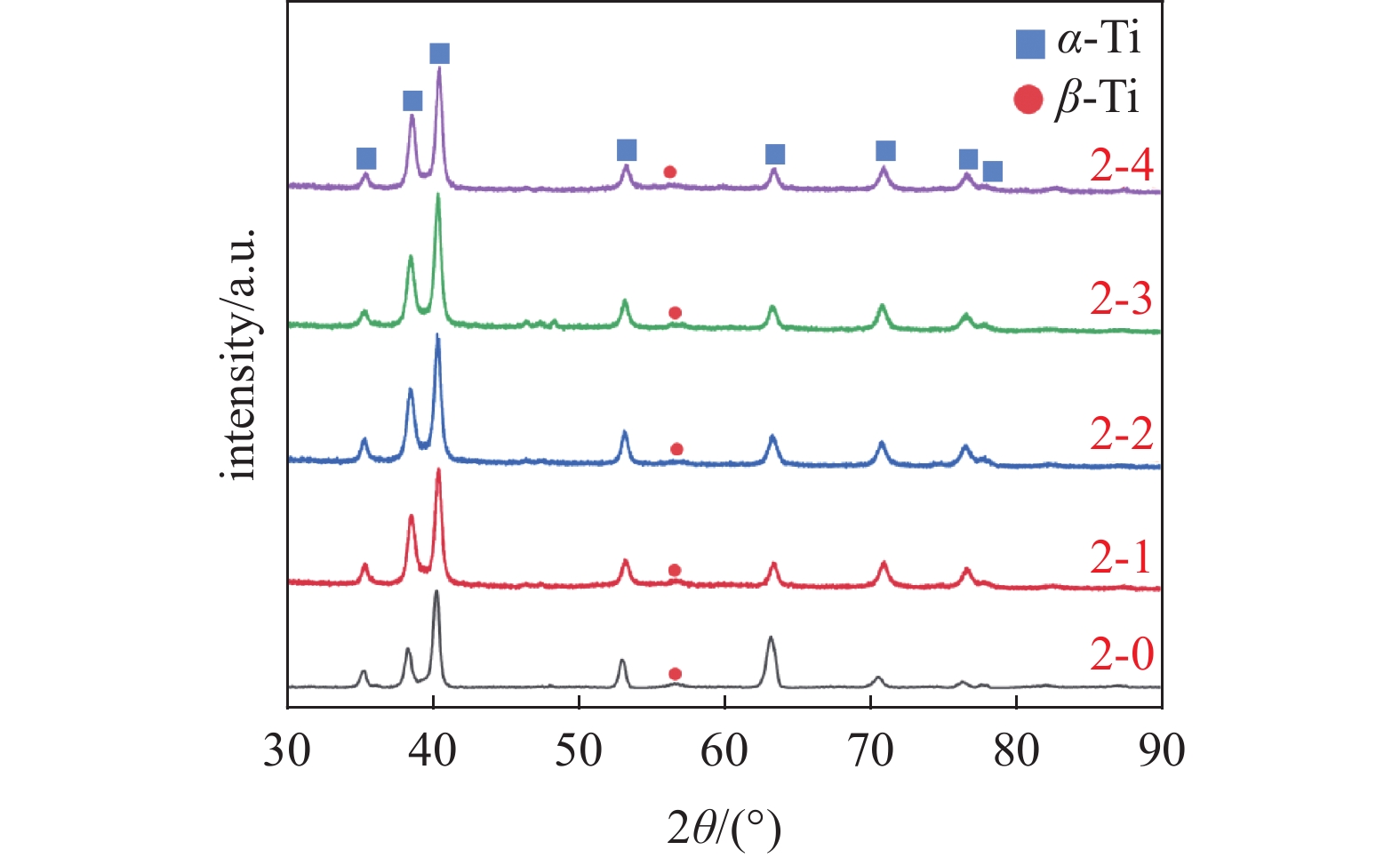 SHOCK COMPRESSION EQUATION OF STATE AND DYNAMIC DEFORMATION MECHANISM ...