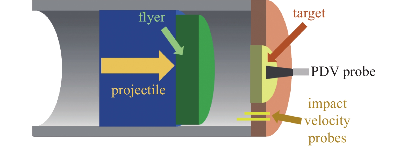 SHOCK COMPRESSION EQUATION OF STATE AND DYNAMIC DEFORMATION MECHANISM ...