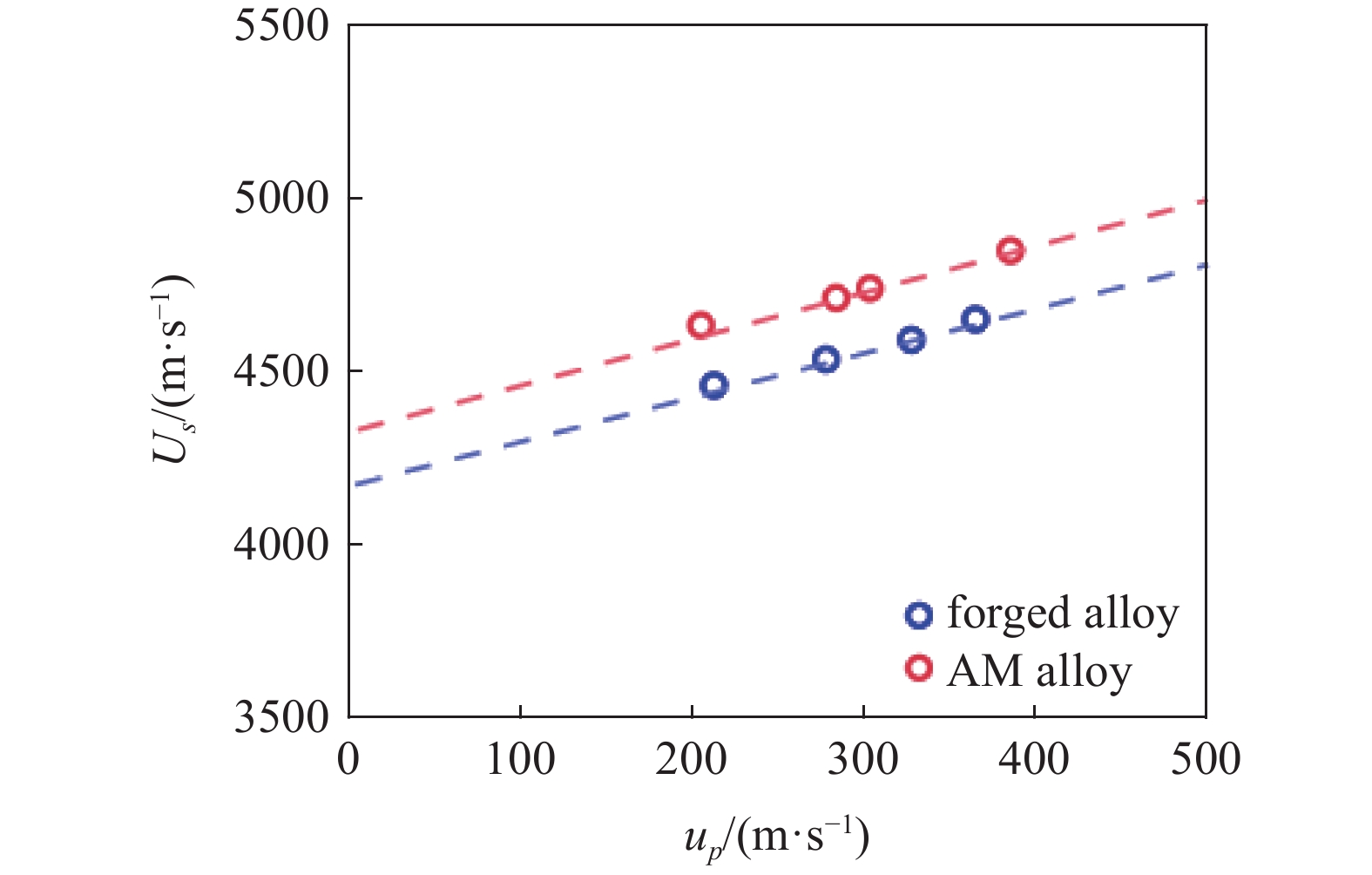 SHOCK COMPRESSION EQUATION OF STATE AND DYNAMIC DEFORMATION MECHANISM ...