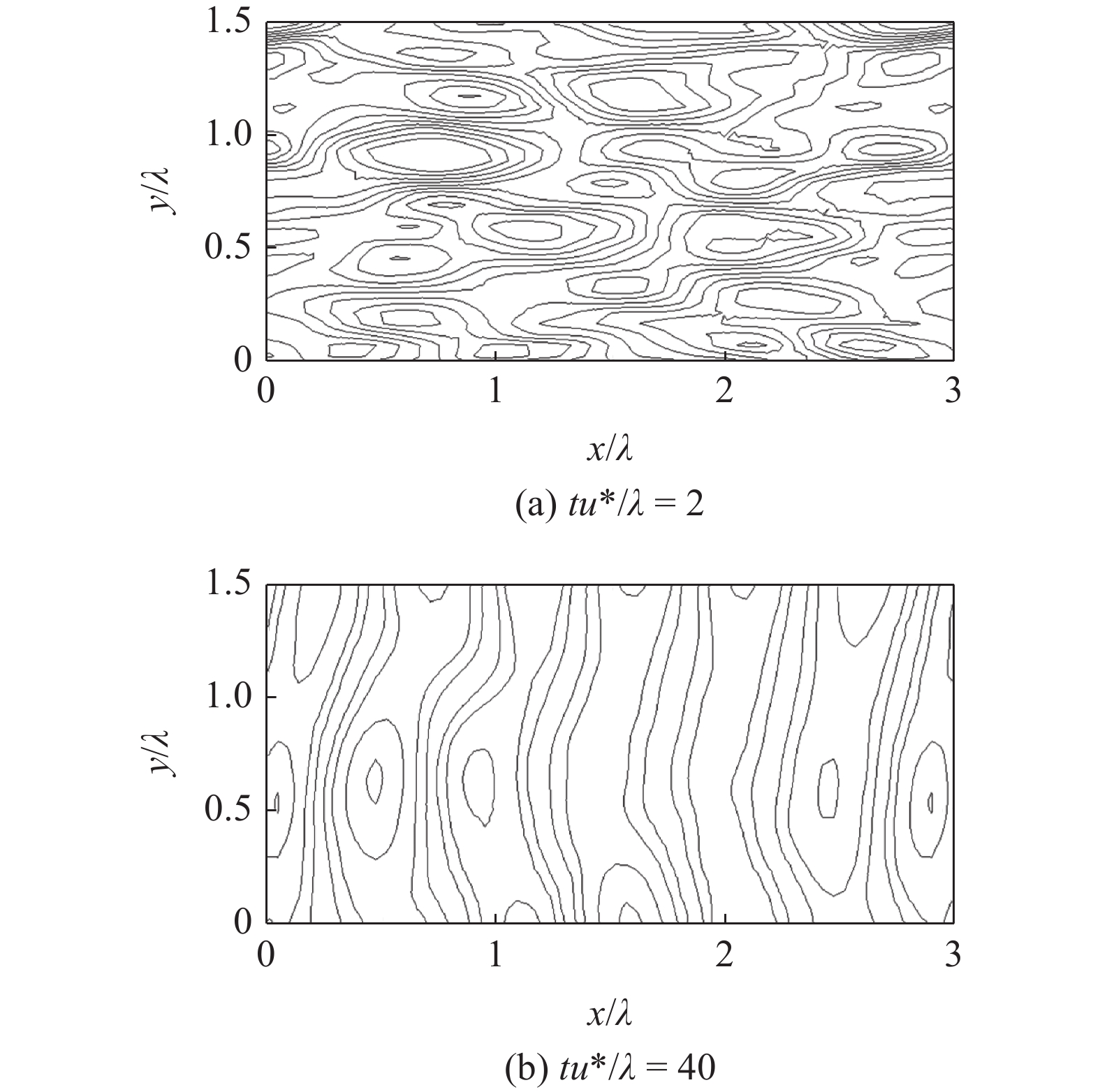 SIMULATION OF WIND-DRIVEN WAVE CHARACTERISTIC EVOLUTION AT DIFFERENT STAGES