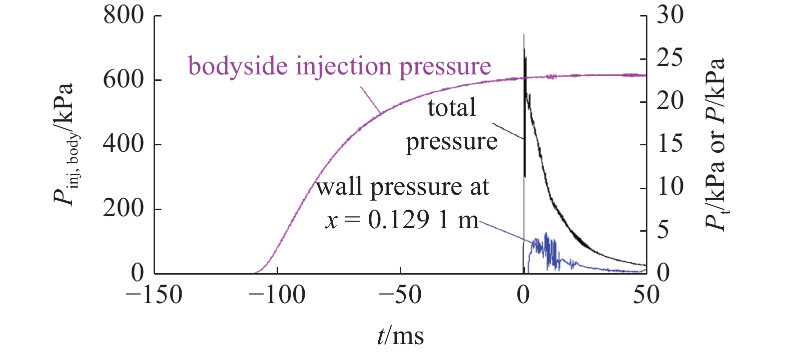 ESTABLISHING PROCESS OF SCRAMJET FLOW AND ETHYLENE-BURNING AT Ma 10 ...