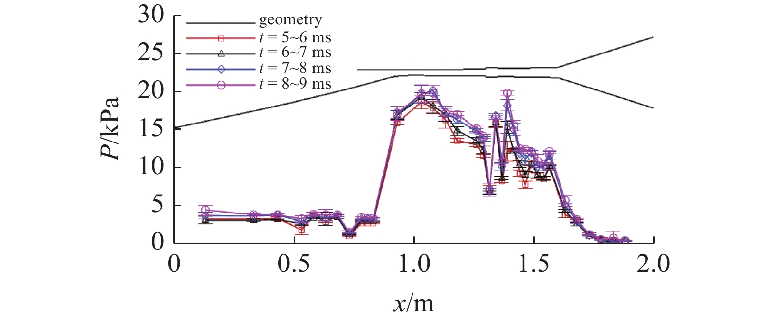 ESTABLISHING PROCESS OF SCRAMJET FLOW AND ETHYLENE-BURNING AT Ma 10 ...