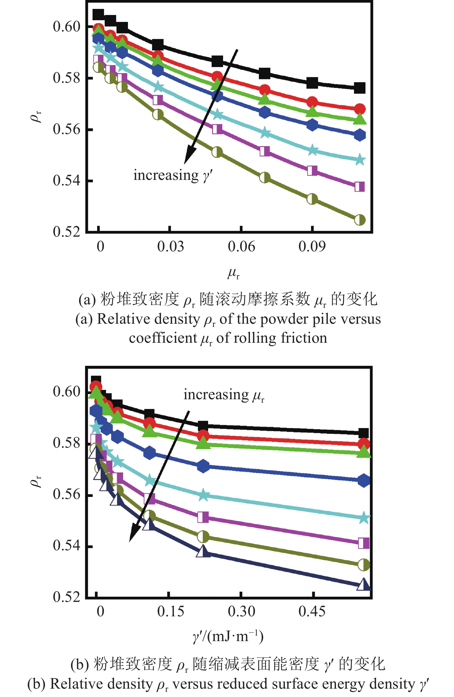 NUMERICAL SIMULATIONS OF POWDER SPREADING PROCESS IN SELECTIVE LASER ...