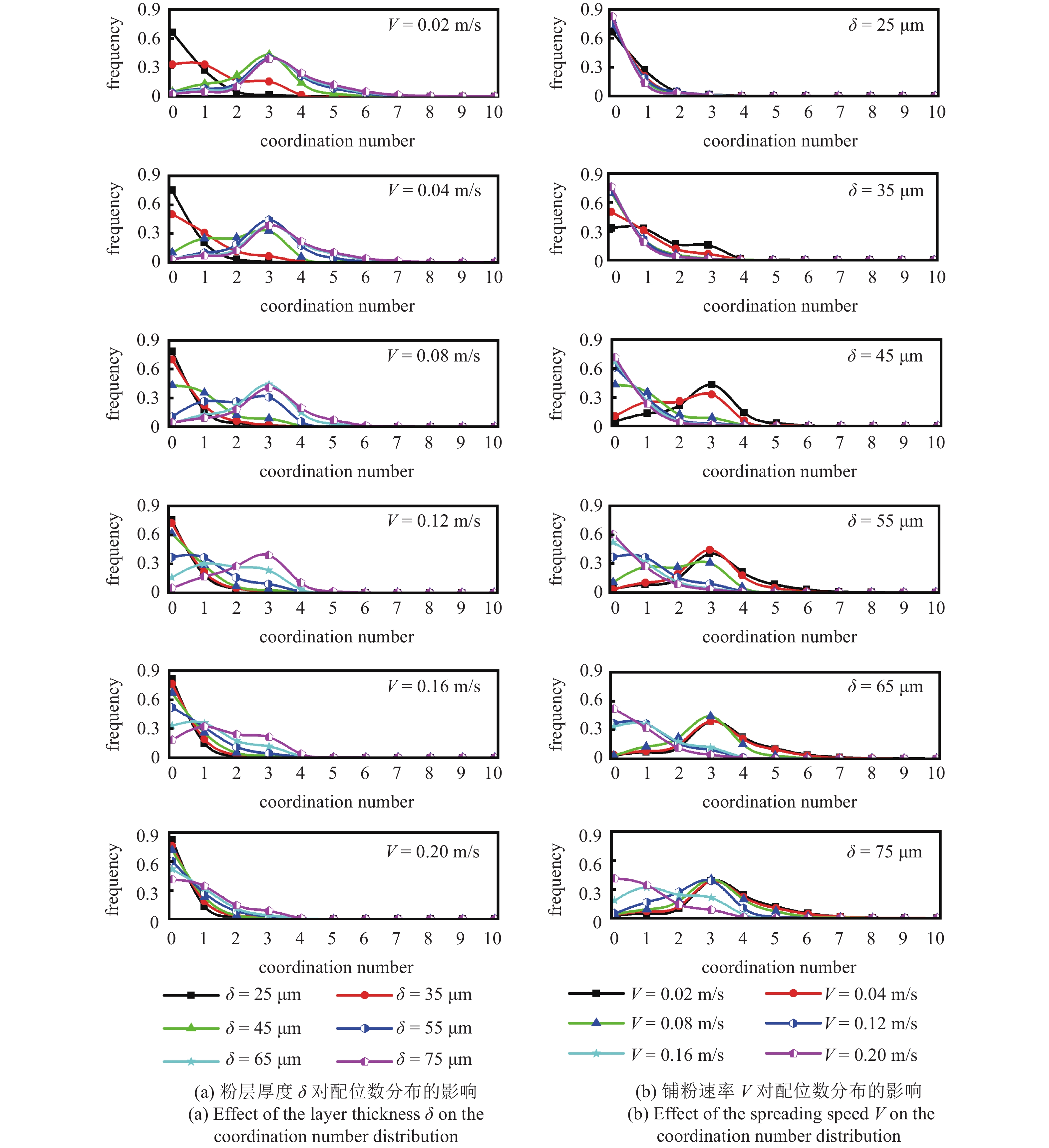 NUMERICAL SIMULATIONS OF POWDER SPREADING PROCESS IN SELECTIVE LASER ...