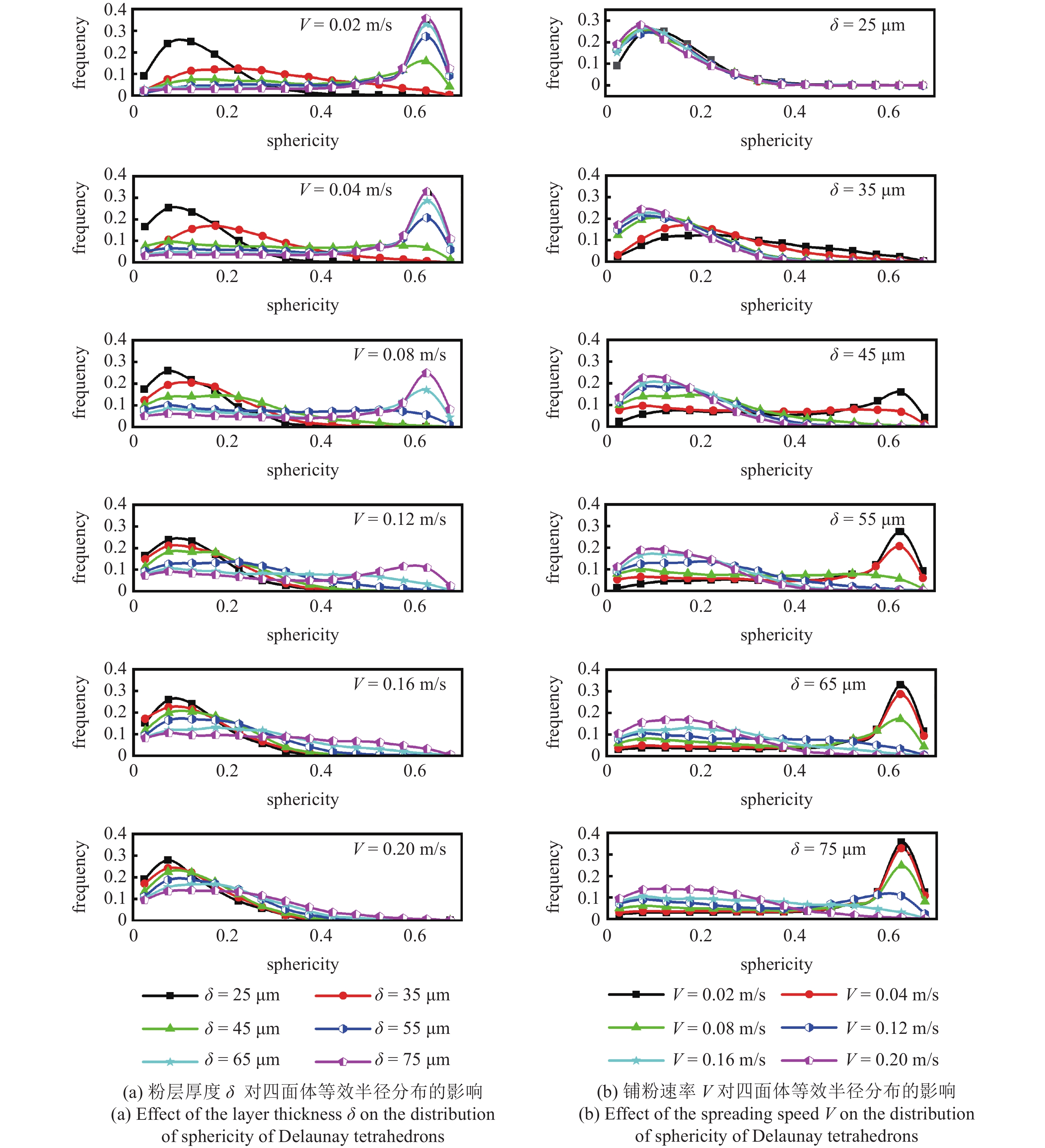 NUMERICAL SIMULATIONS OF POWDER SPREADING PROCESS IN SELECTIVE LASER ...