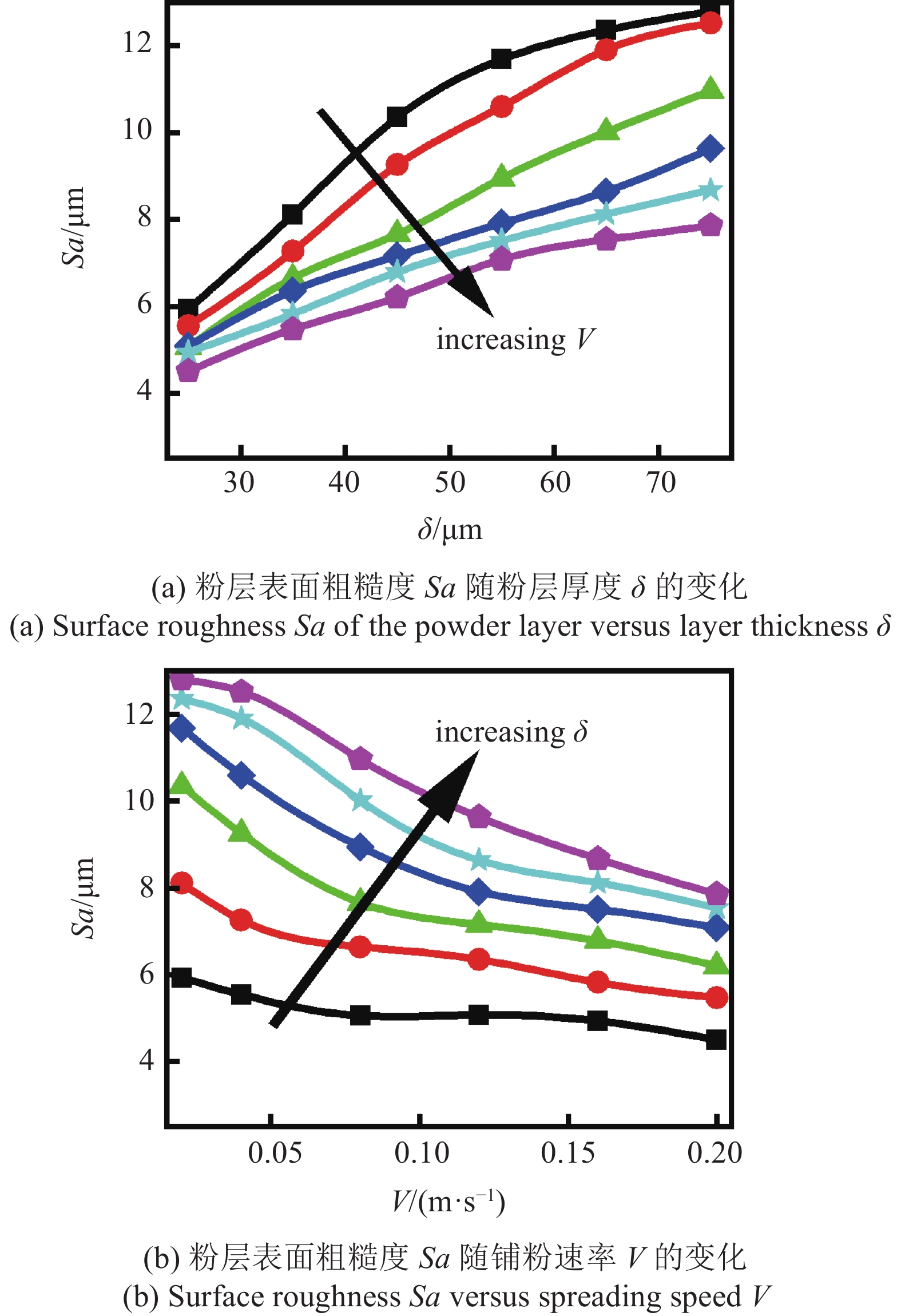 NUMERICAL SIMULATIONS OF POWDER SPREADING PROCESS IN SELECTIVE LASER ...