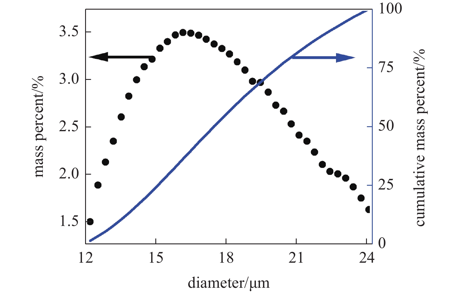 NUMERICAL SIMULATIONS OF POWDER SPREADING PROCESS IN SELECTIVE LASER ...