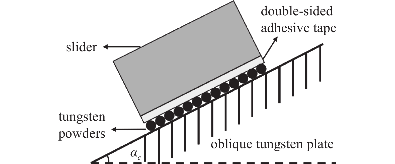 NUMERICAL SIMULATIONS OF POWDER SPREADING PROCESS IN SELECTIVE LASER ...