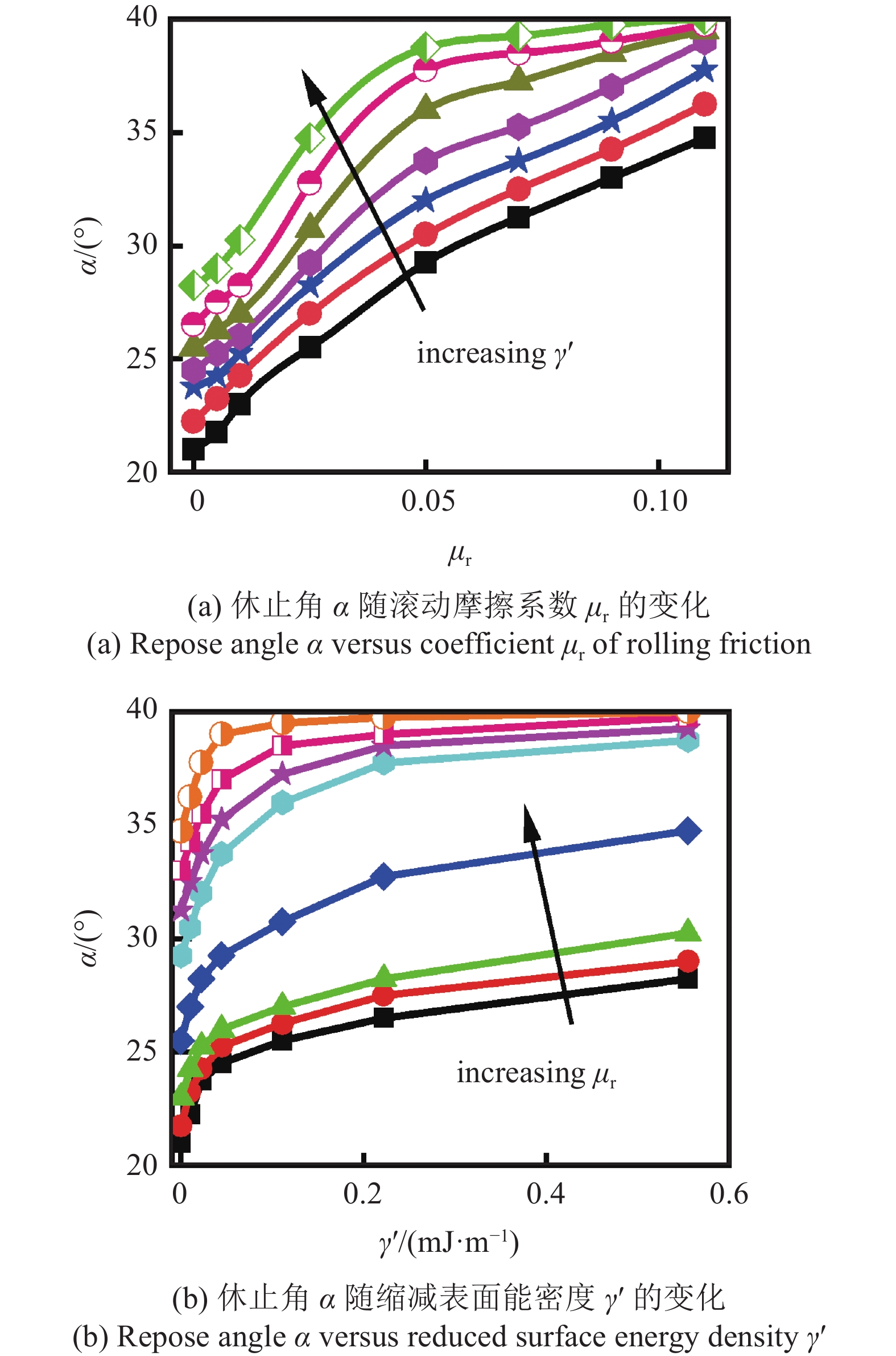 NUMERICAL SIMULATIONS OF POWDER SPREADING PROCESS IN SELECTIVE LASER ...