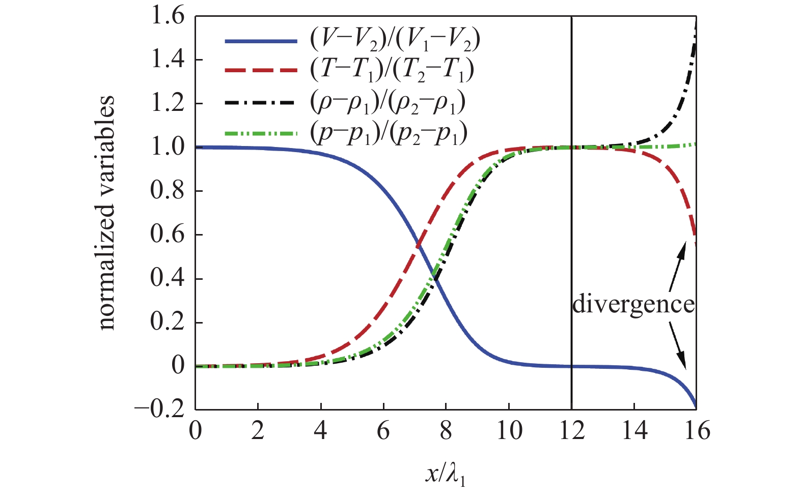 激波内部结构的数值求解方法