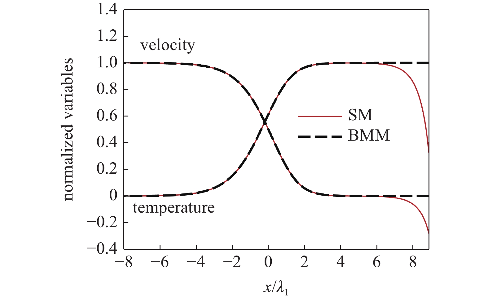 激波内部结构的数值求解方法
