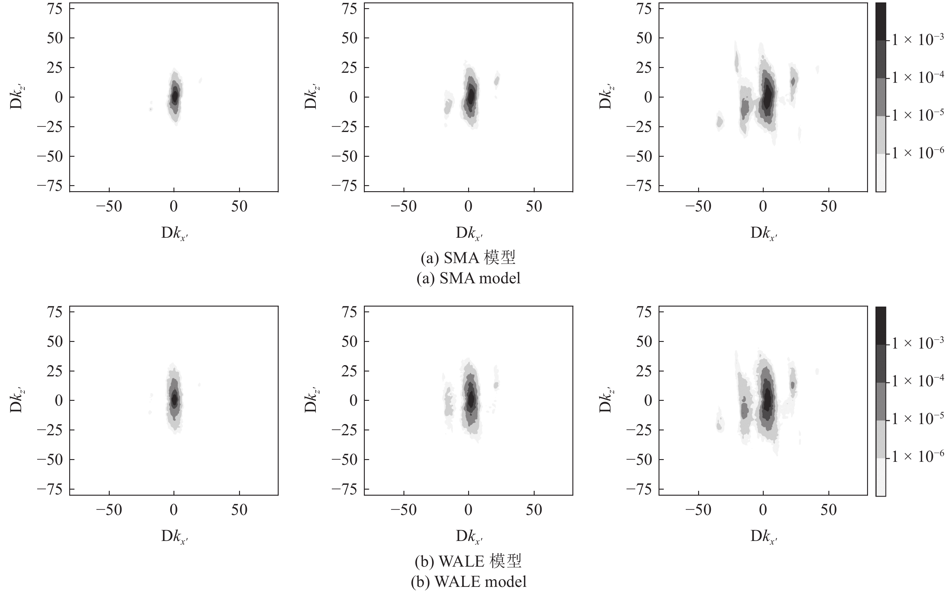 理想后视镜绕流影响下边界层壁面压力脉动研究