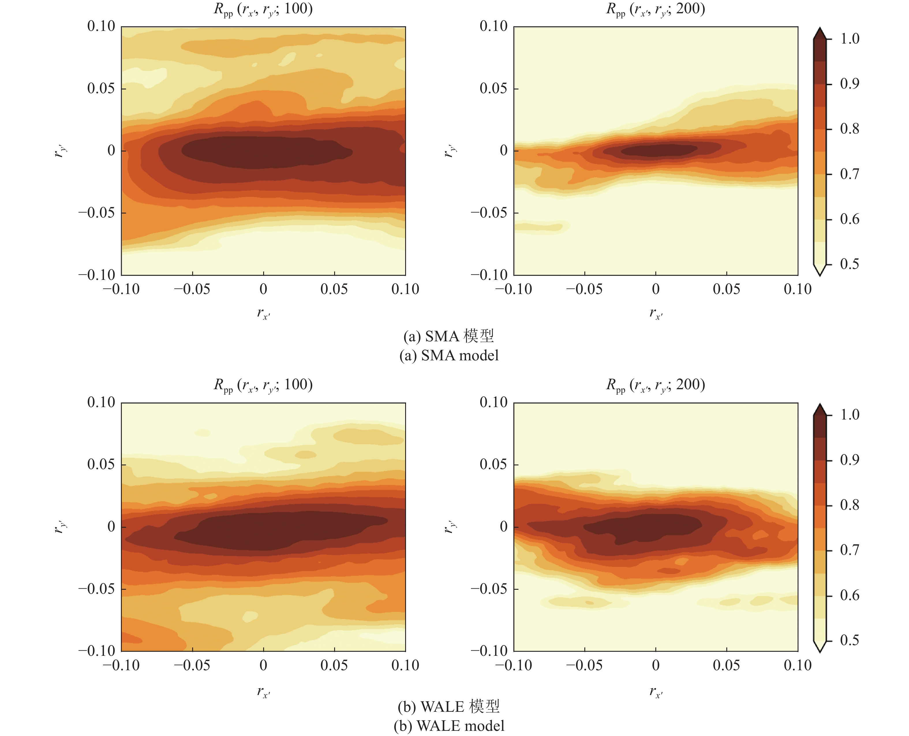 理想后视镜绕流影响下边界层壁面压力脉动研究