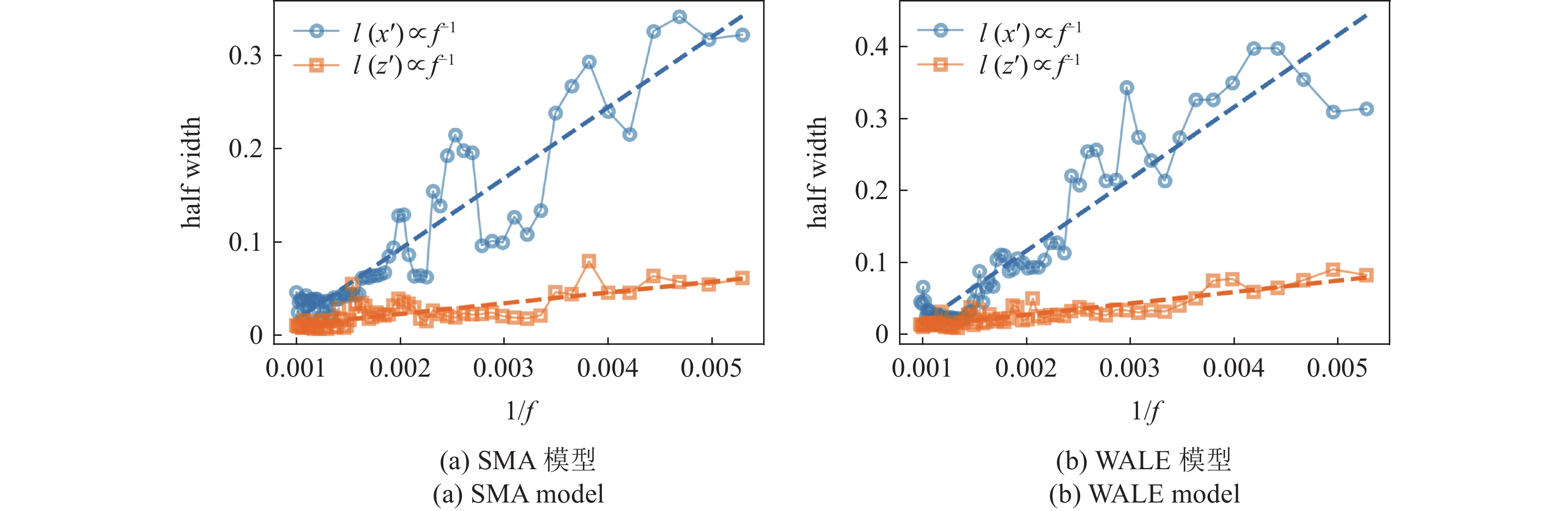 理想后视镜绕流影响下边界层壁面压力脉动研究