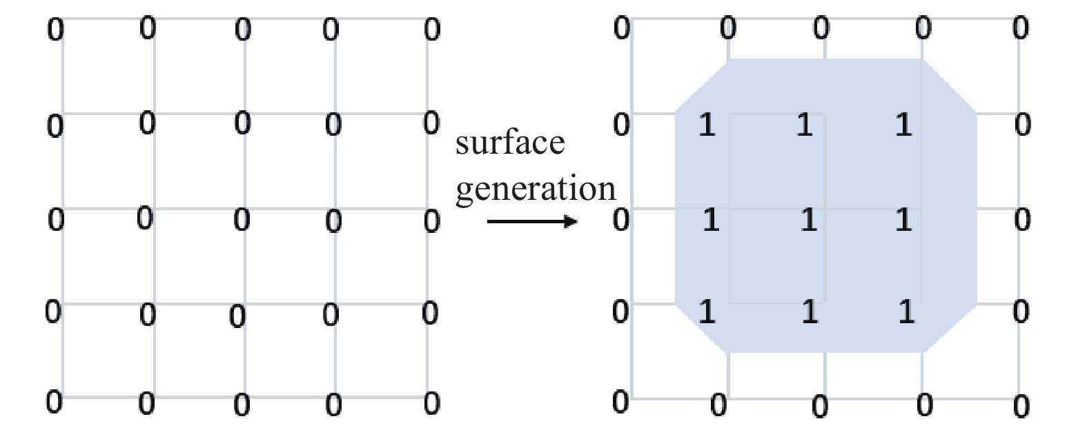 基于DSMC方法的再入飞行器微烧蚀研究
