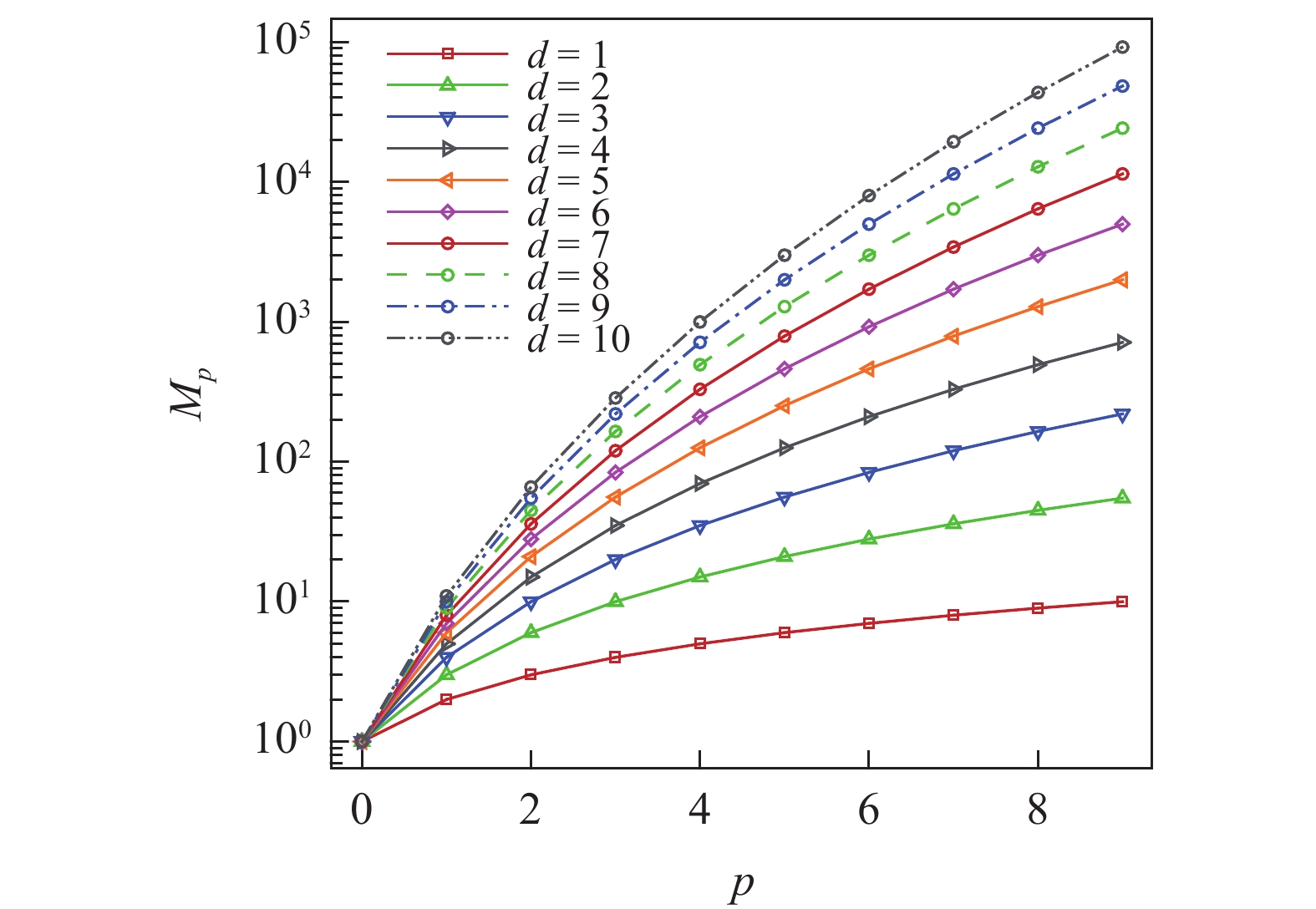 基于自适应稀疏多项式混沌的流场/声爆多源不确定量化技术研究