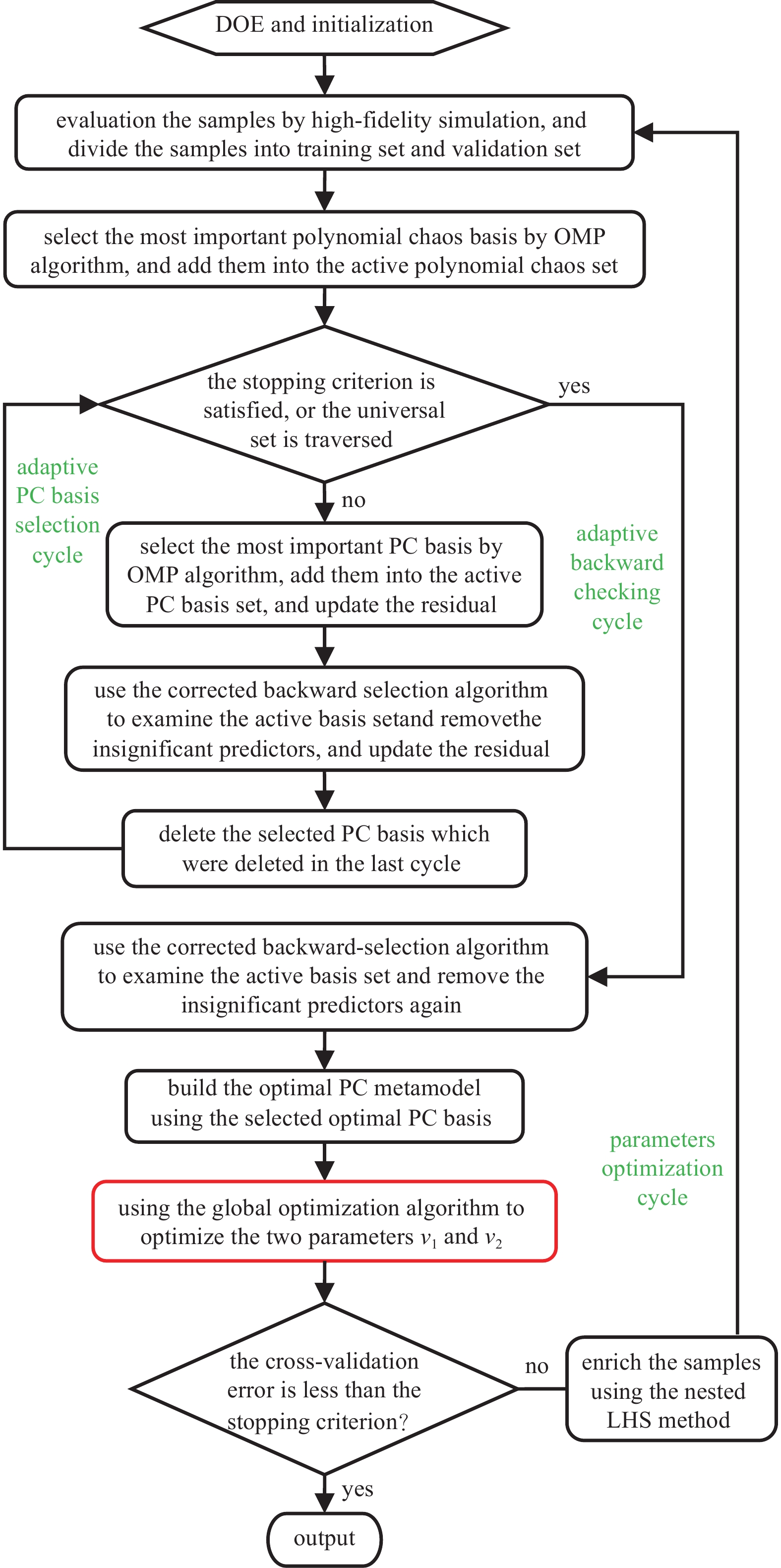 ADAPTIVE SPARSE POLYNOMIAL CHAOS-BASED FLOW FIELD/SONIC BOOM ...