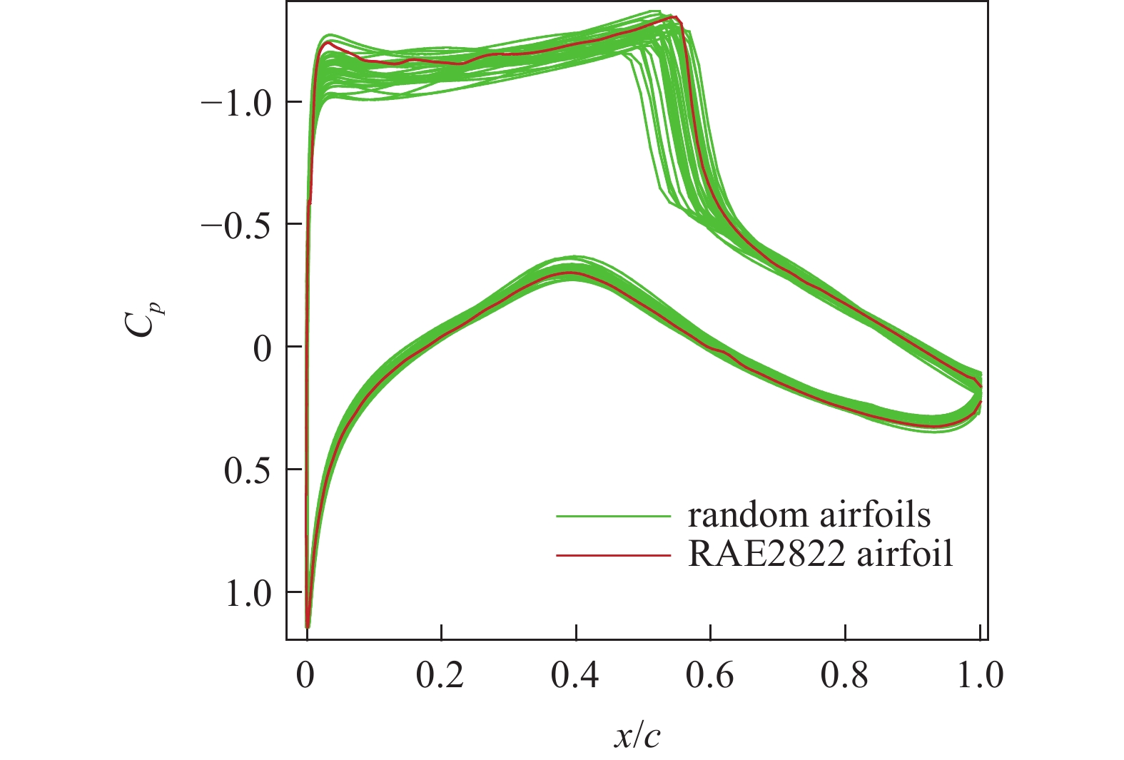 基于自适应稀疏多项式混沌的流场/声爆多源不确定量化技术研究