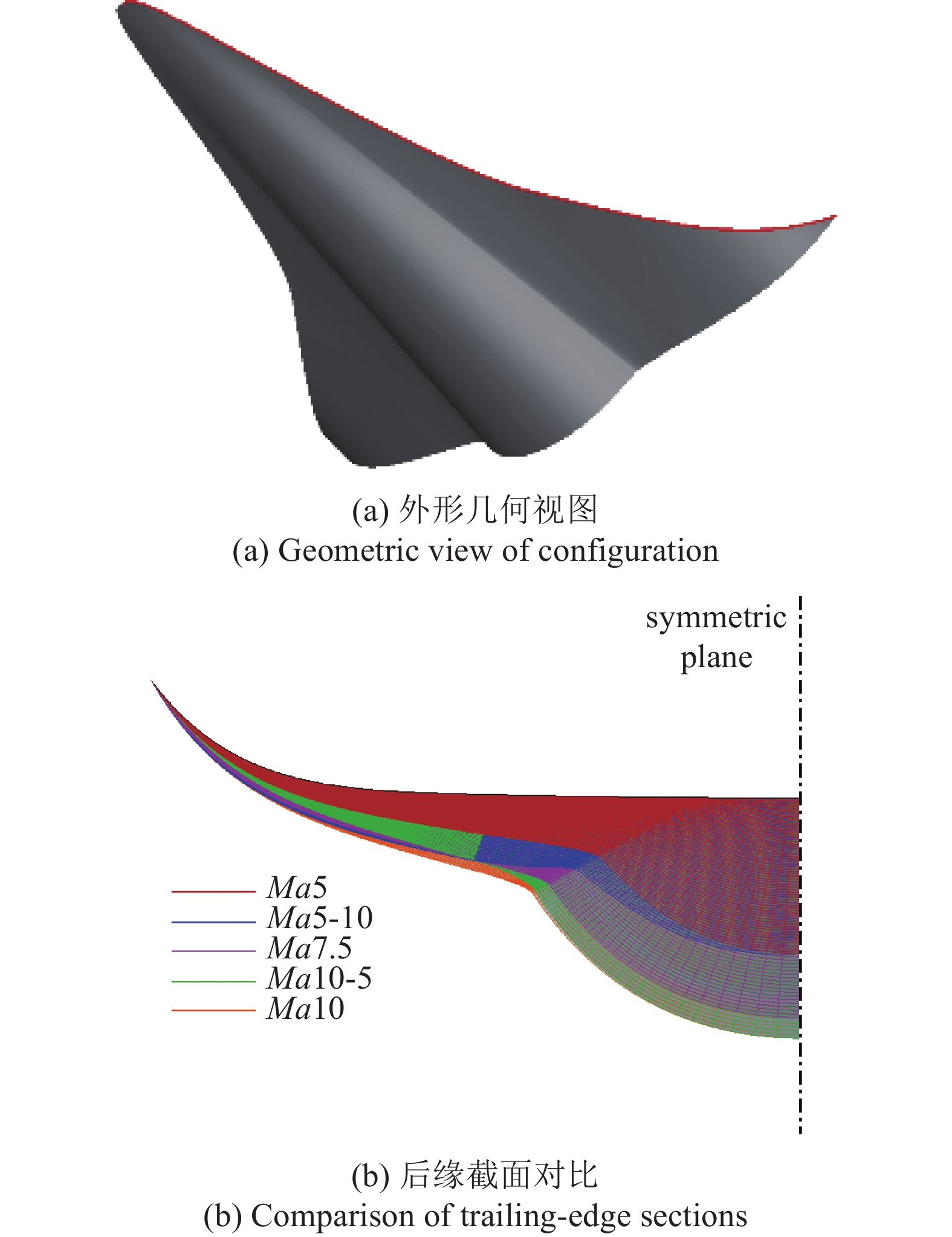 基于可变马赫数锥形流场的定平面形状乘波体设计方法研究