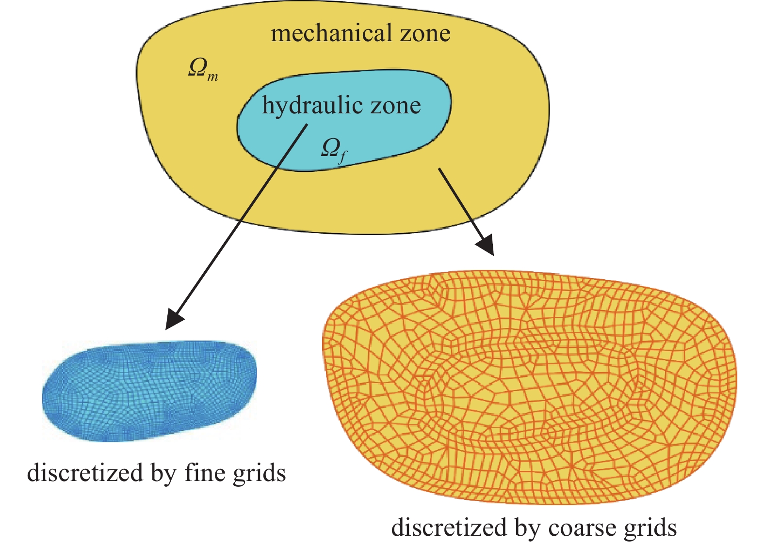 NUMERICAL SIMULATION ON RISK ANALYSIS OF CO 2 GEOLOGICAL STORAGE UNDER ...