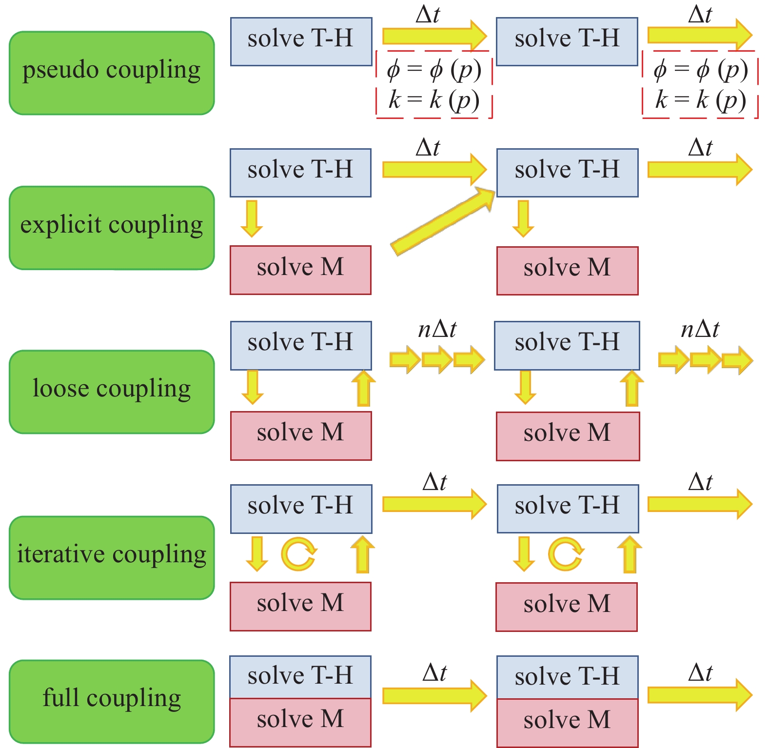 CO 2 地质封存风险分析的多场耦合数值模拟技术综述