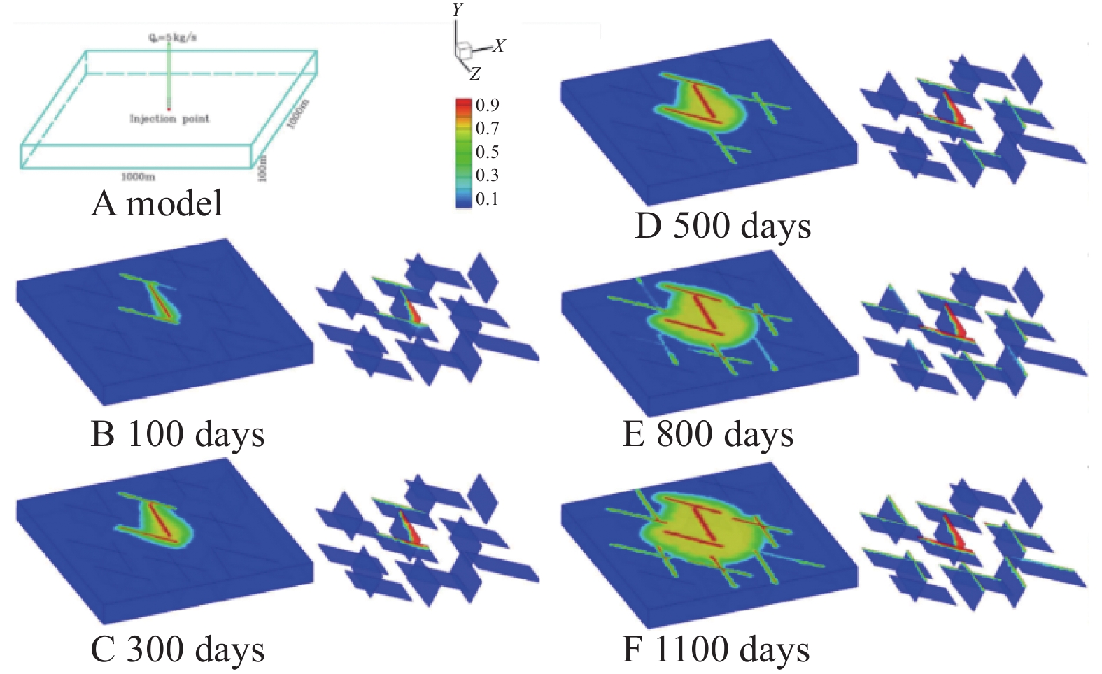 CO 2 地质封存风险分析的多场耦合数值模拟技术综述