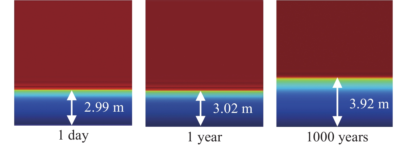 CO 2 地质封存风险分析的多场耦合数值模拟技术综述