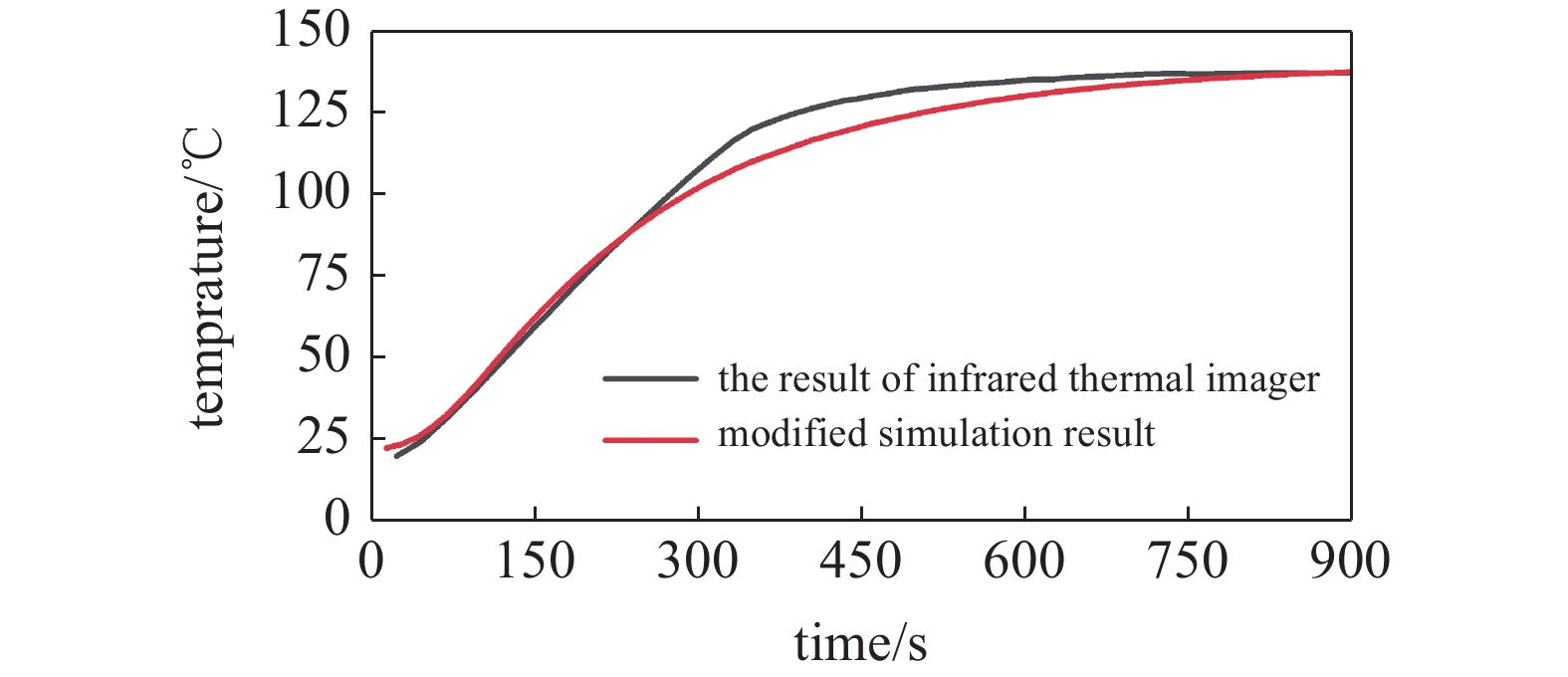 基于DIC的多层板热翘曲实验及仿真研究