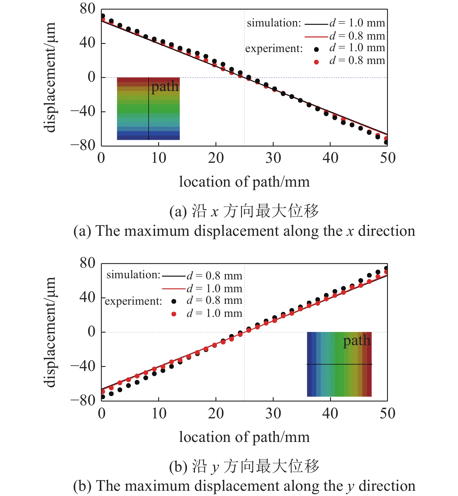 基于DIC的多层板热翘曲实验及仿真研究