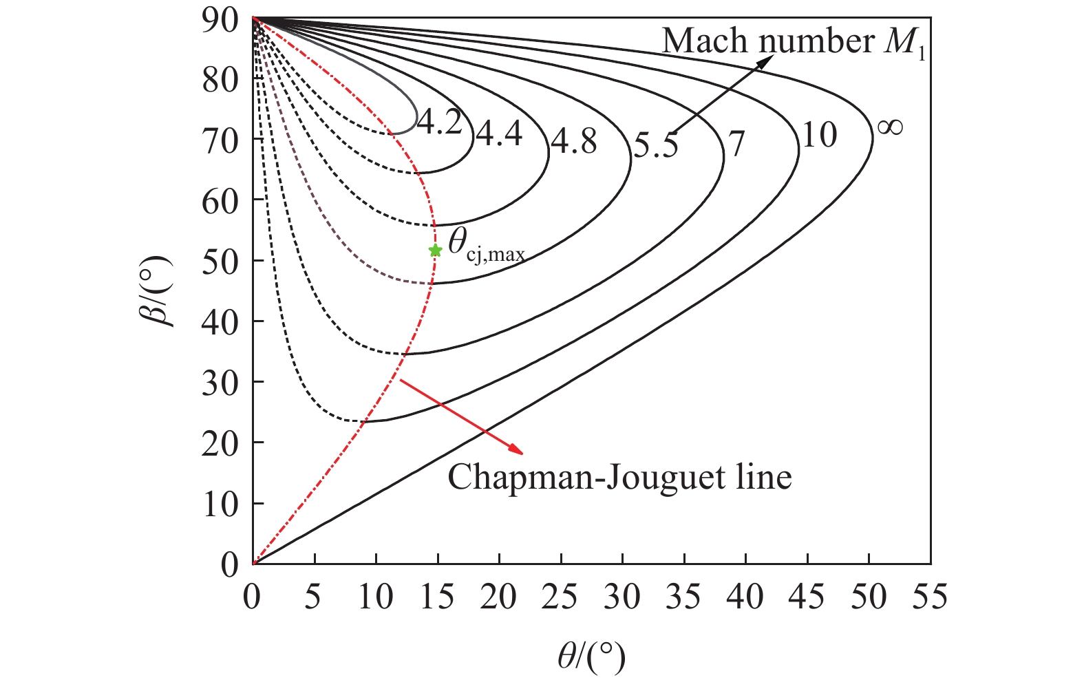 THE LAW OF TOTAL PRESSURE OF OBLIQUE DETONATION WAVE AND ITS ...
