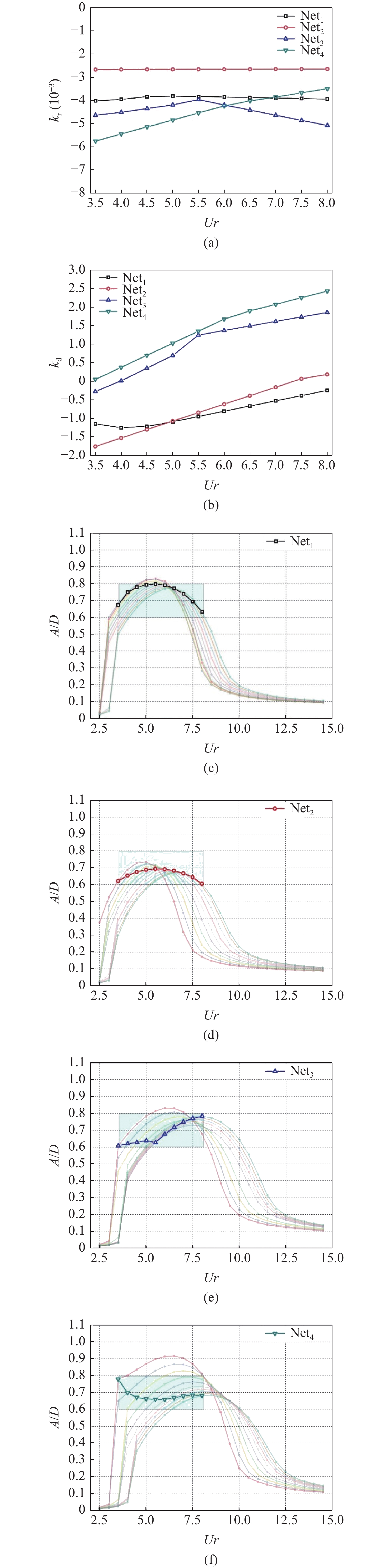 基于速度和位移反馈的圆柱涡激振动主动控制研究