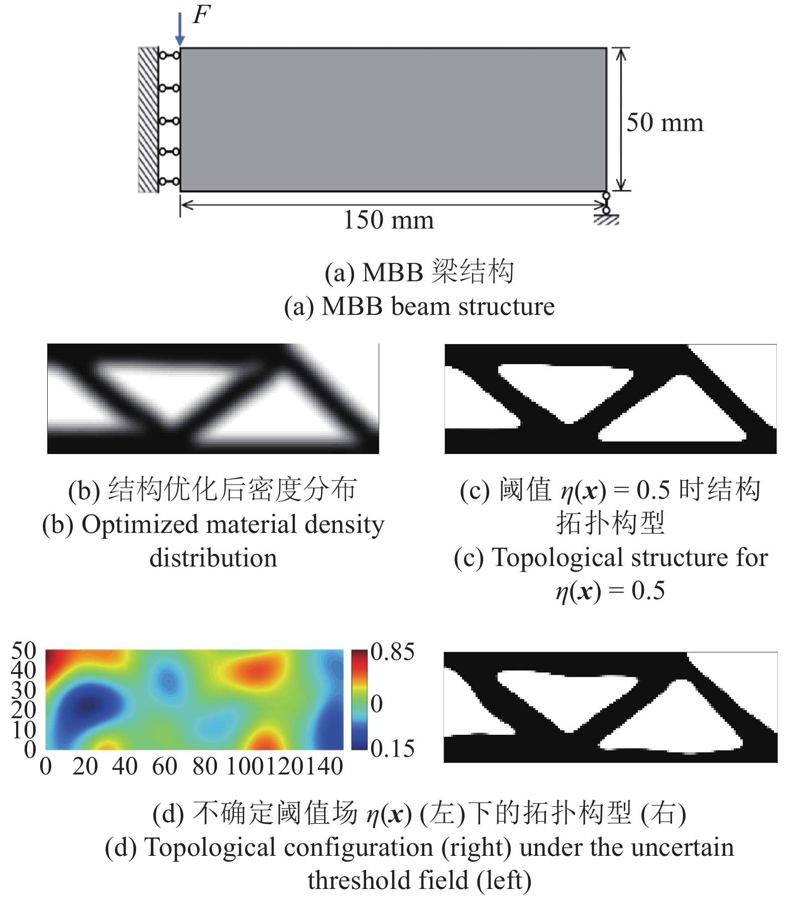 考虑有界场的几何不确定性非概率可靠性拓扑优化
