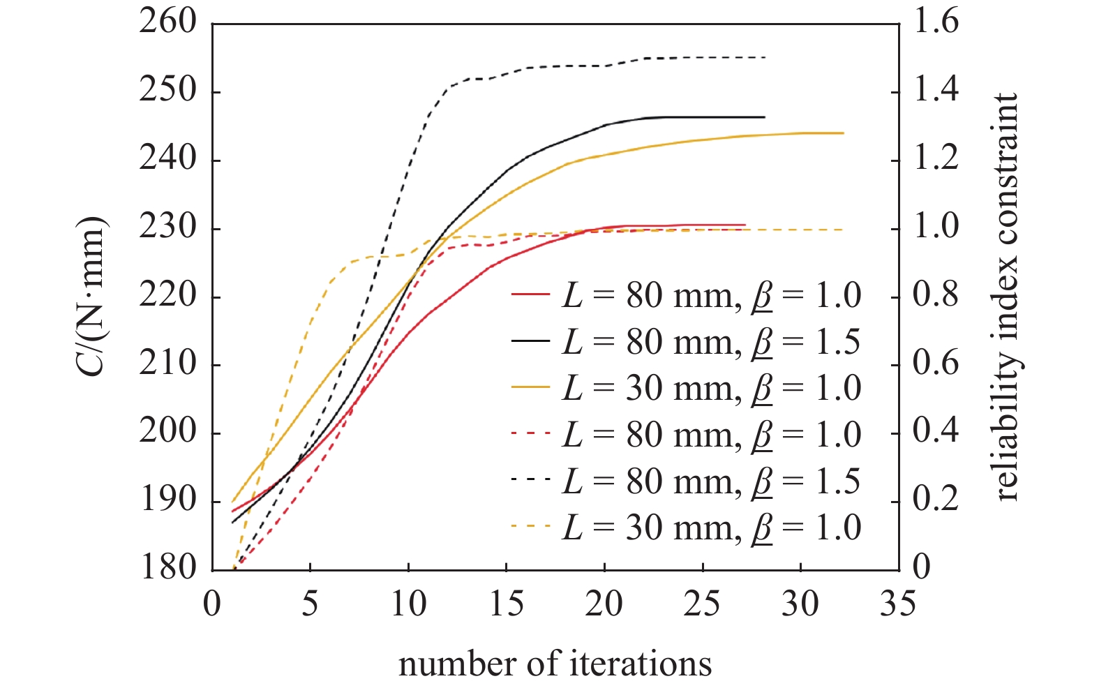 考虑有界场的几何不确定性非概率可靠性拓扑优化