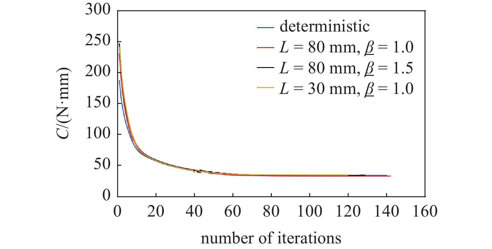 考虑有界场的几何不确定性非概率可靠性拓扑优化