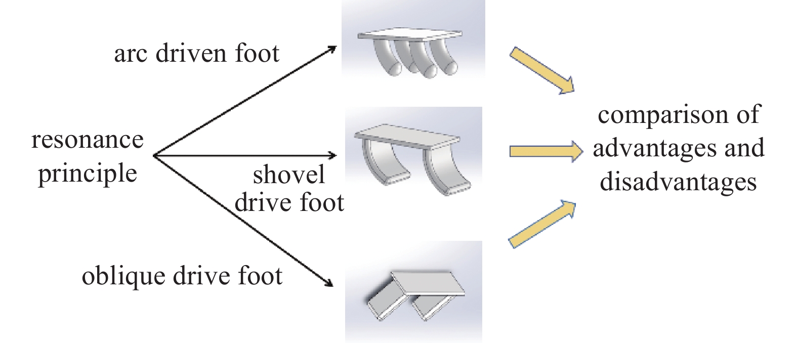 DESIGN AND EXPERIMENT OF A RESONANT PIEZOELECTRIC CRAWLING ROBOT