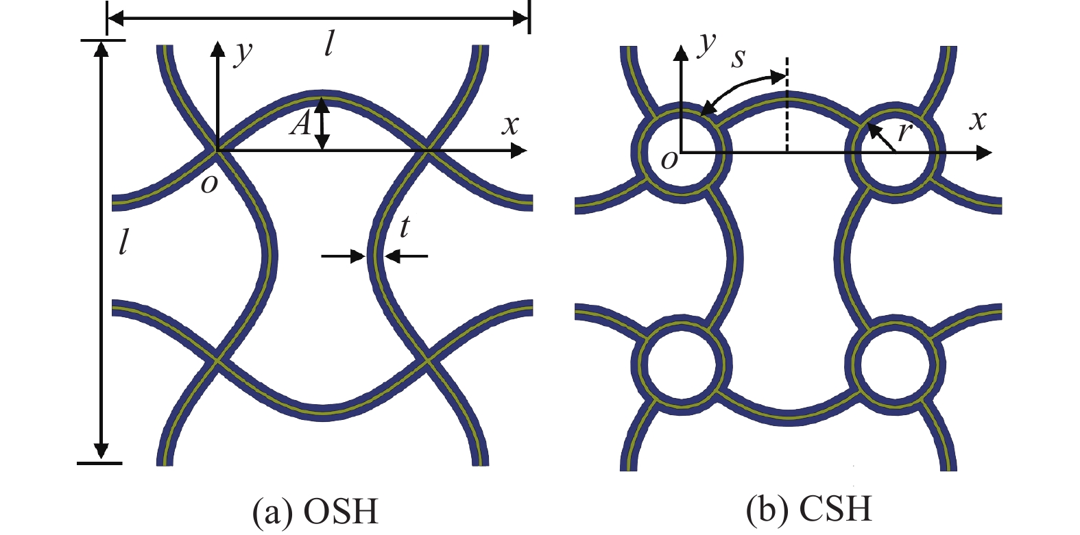 新型节圆正弦蜂窝面内压缩力学性能研究