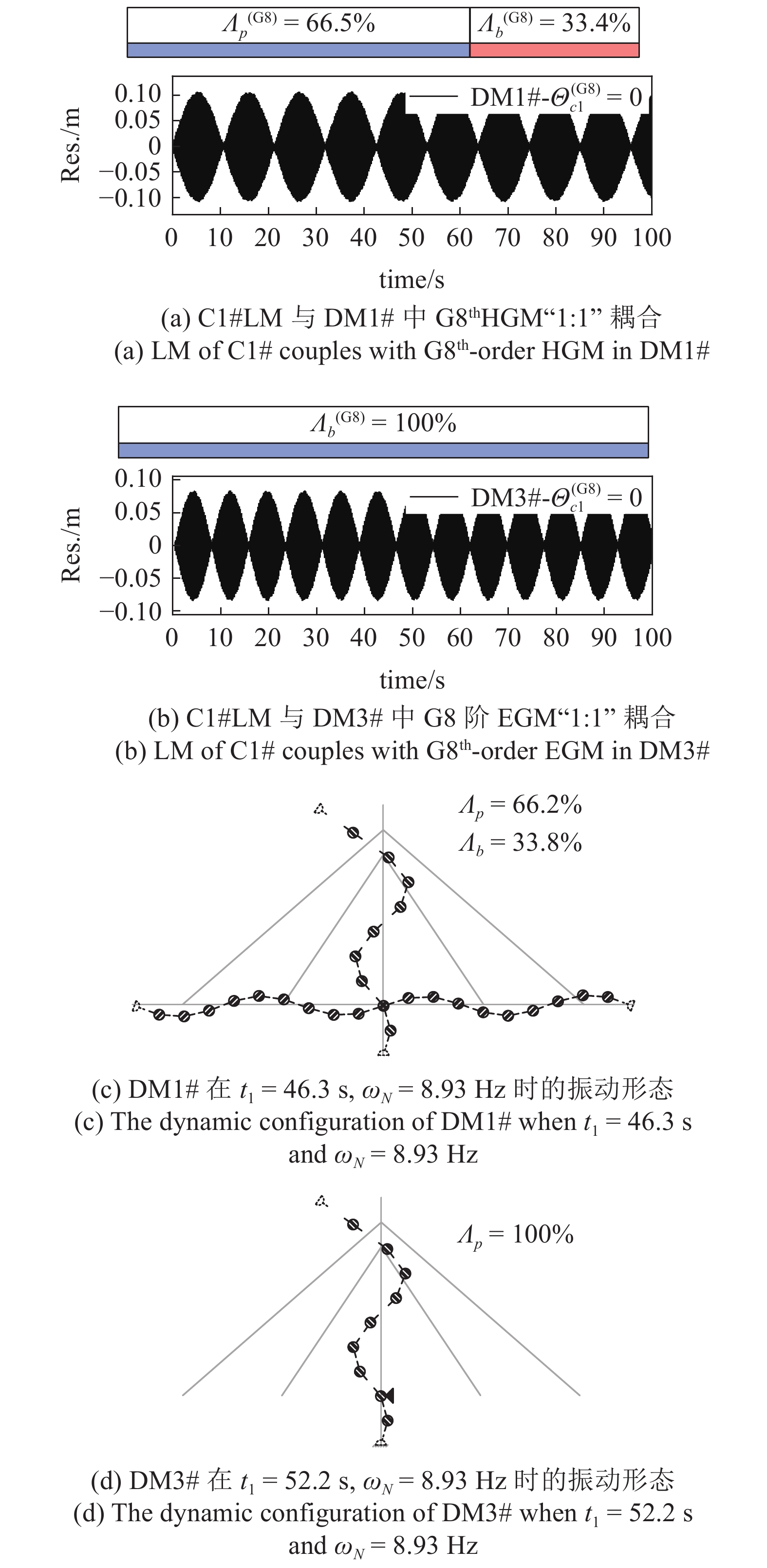 斜拉桥塔−索−梁耦合面内整体动力学模型与1:1内共振影响性分析