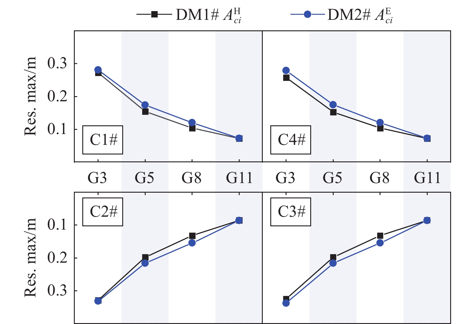 斜拉桥塔−索−梁耦合面内整体动力学模型与1:1内共振影响性分析