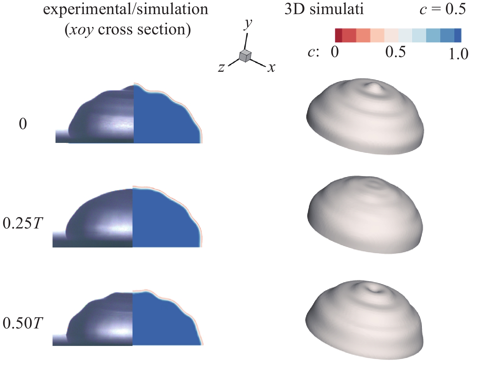 竖直振动激励下半球形液滴界面失稳特性分析