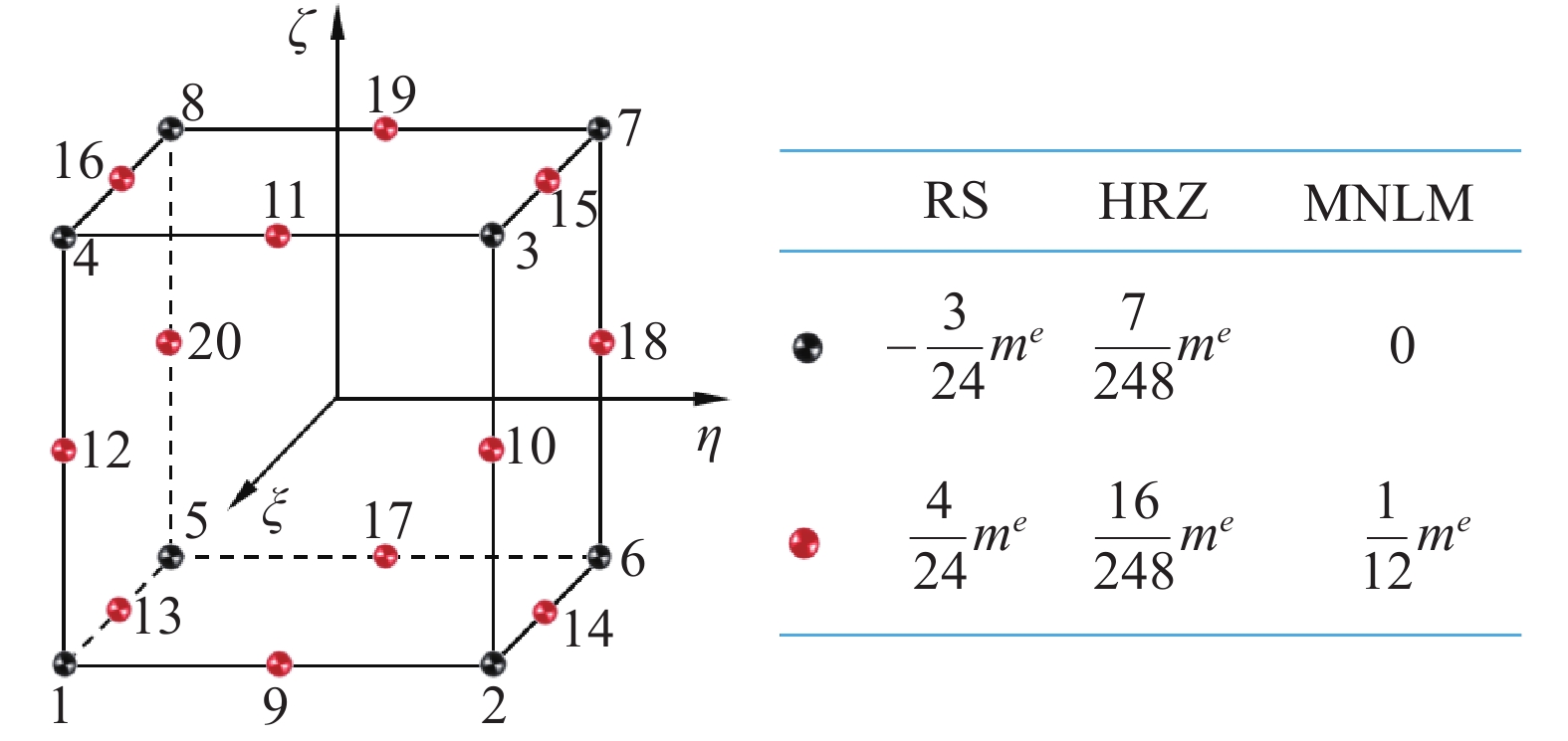 PRECISE MID-NODE LUMPED MASS MATRICES FOR 3D 20-NODE HEXAHEDRAL AND 10 ...