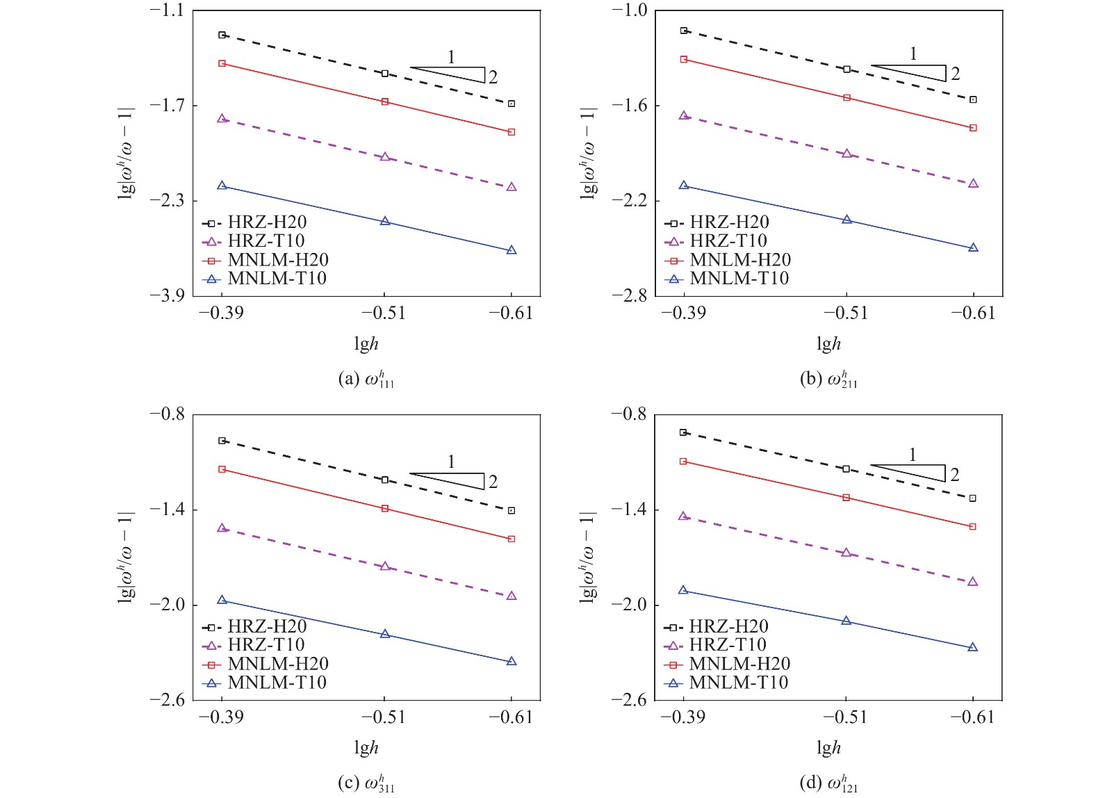 PRECISE MID-NODE LUMPED MASS MATRICES FOR 3D 20-NODE HEXAHEDRAL AND 10 ...