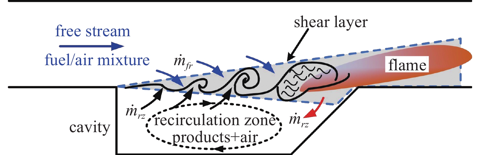 A THEORETICAL STUDY ON NEAR-BLOWOFF CHARACTERISTICS OF RECIRCULATION ...
