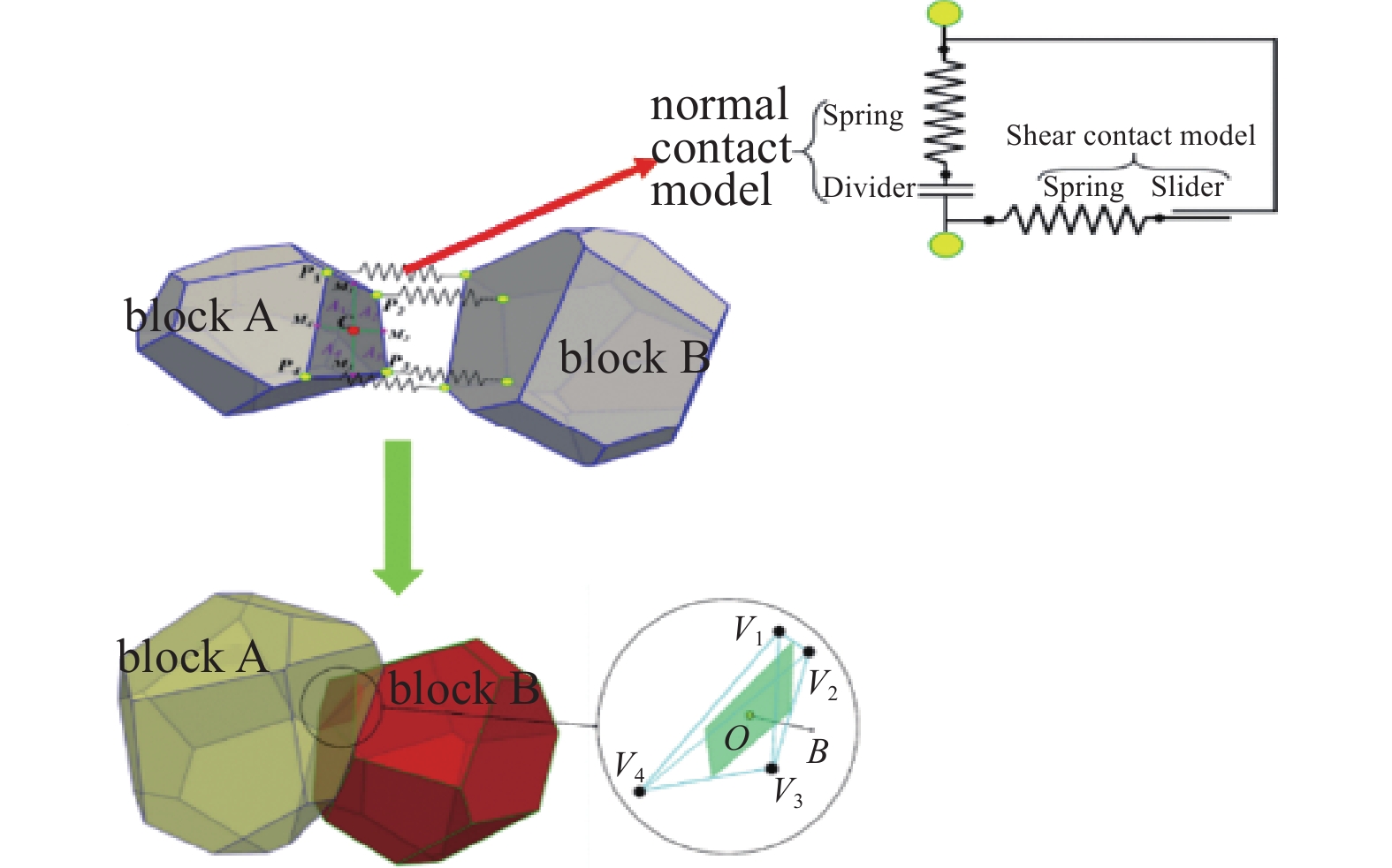A REVIEW OF NUMERICAL METHODS FOR MODELLING PARTICLE BREAKAGE